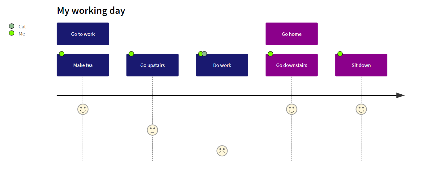 Mermaid Markdownish Syntax For Generating Flowcharts Sequence Diagrams Class Diagrams Gantt